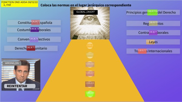 La pirámide normativa | Genially