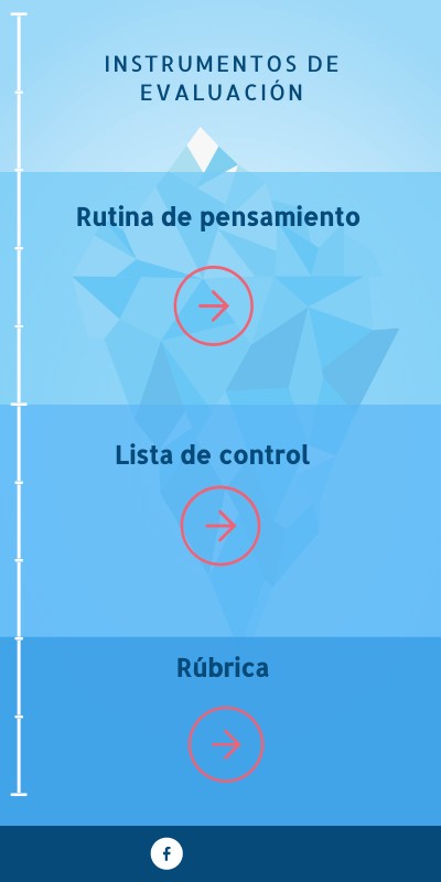 Lista Iceberg | Genially