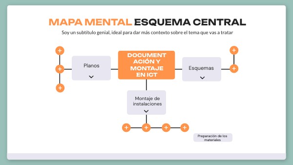 Mapa Mental Esquema Central
