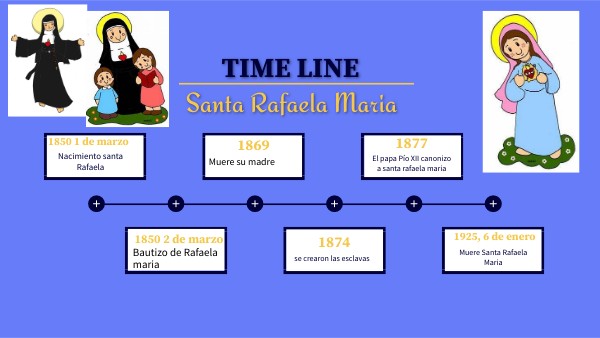 TIMELINE GENIAL | Genially