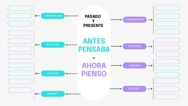 Producto Final Antes Pensaba Ahora Pienso
