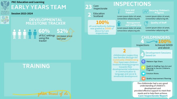 ELC 2023/24 | Genially