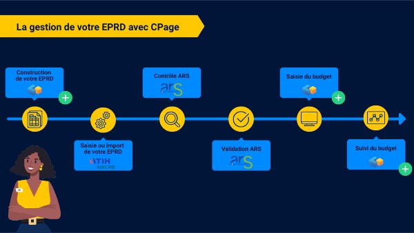 GEF / EPRD - étapes appui CPage | Genially