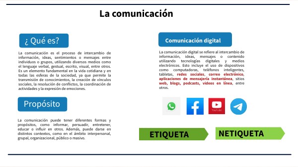 La communicación