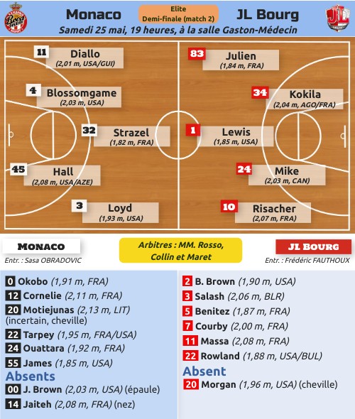Match 2 Monaco JL Bourg | Genially