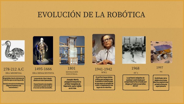 Evolución de la robótica