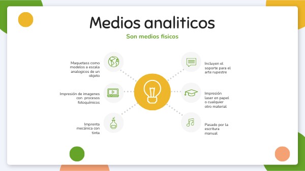 esquemas en genially medios analogicos y digitales | Genially