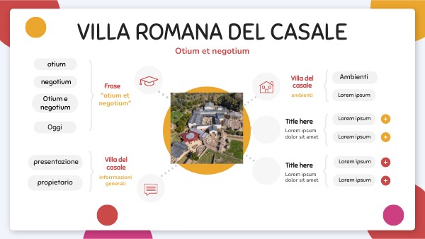 Mappa mentale educazione | Genially