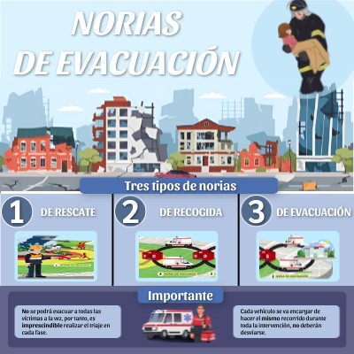 Norias de evacuación (asise)