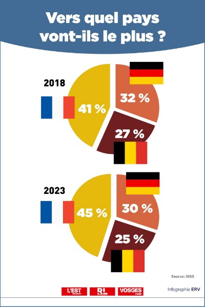 DESTINATIONS LUXO | Genially