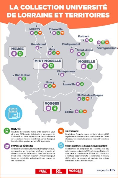 CAMPUS COLLECTION UL | Genially