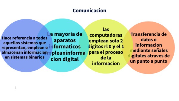 Diagrama círculos conectados
