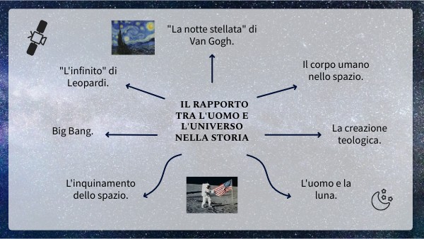 L'uomo e l'universo - Giulia Larovere | Genially