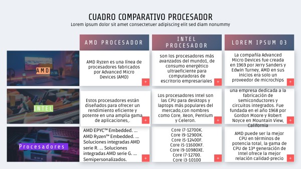 Cuadro comparativo Intel Amd | Genially