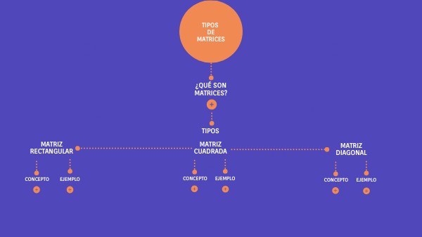 Reto 3. Tipos De Matrices | Genially
