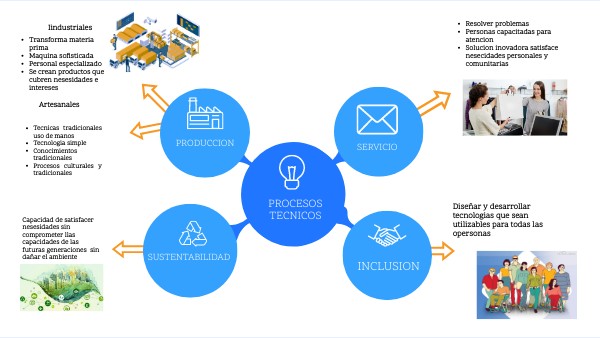 MAPA CONCEPTUAL | Genially
