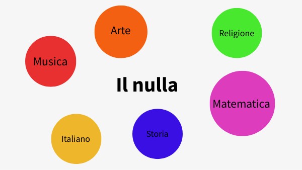 Il nulla.