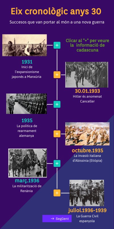 Eix cronològic anys 30