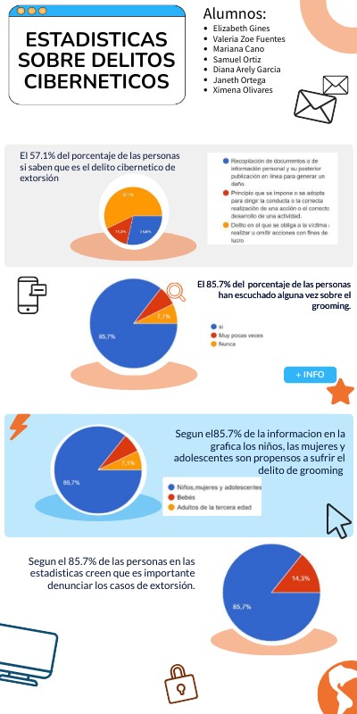 Infografia Ilustración sobre estadisticas de ciberseguridad | Genially