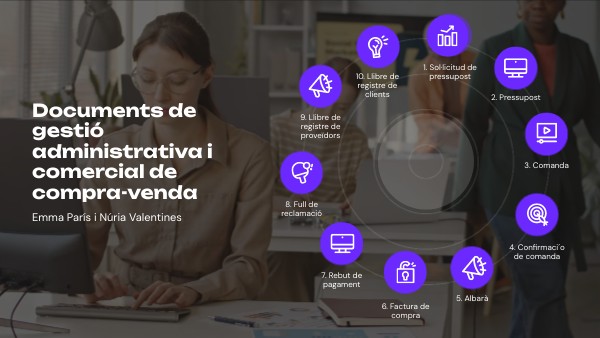 Documentació administrativa de compra-venda | Genially