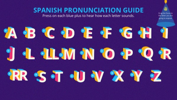 Spanish Pronunciation Guide | Genially
