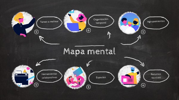Mapa mental | Genially