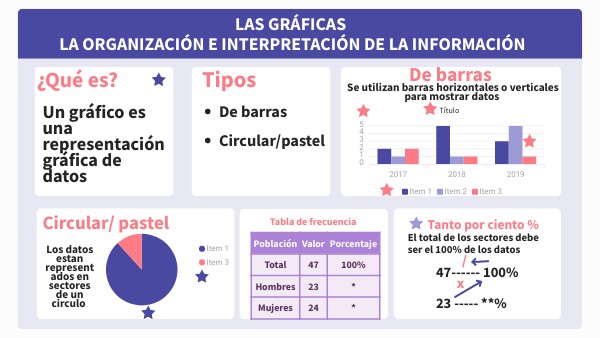 graficas | Genially