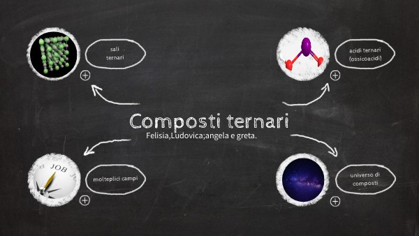 composti ternari