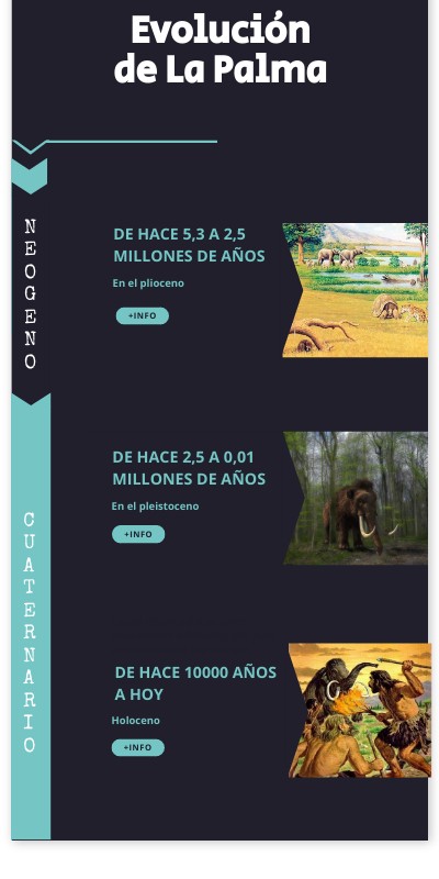 Trabajo bio | Genially