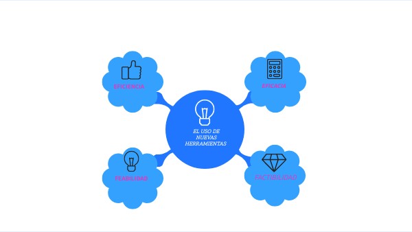 MAPA CONCEPTUAL | Genially