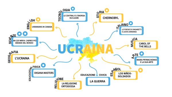 Mappa per esame orale - Borys Veronica 3E