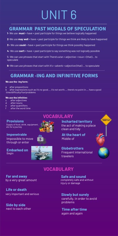 UNIT SIIIIIIIIXXXXXXXX | Genially