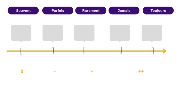 Échelle des fréquences