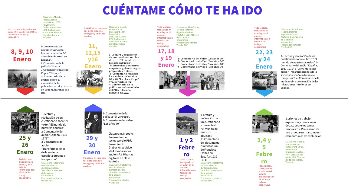 Cuéntame cómo te ha ido.