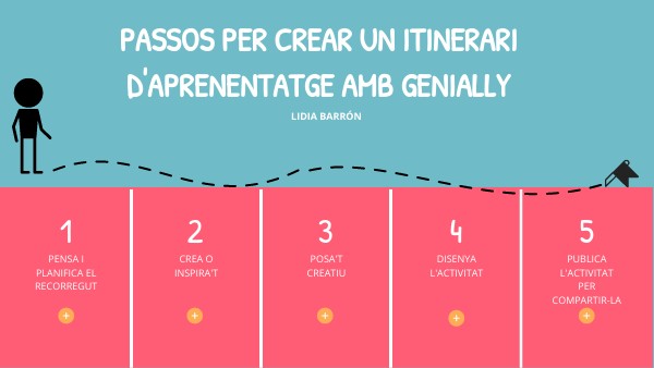 Itinerari genially