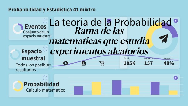 La teoria de la probabilidad | Genially