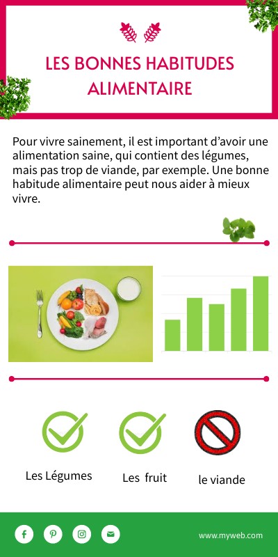 Le bonnes habitudes alimetaires