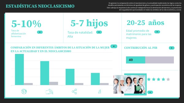Dashboard Interactivo Básico | Genially