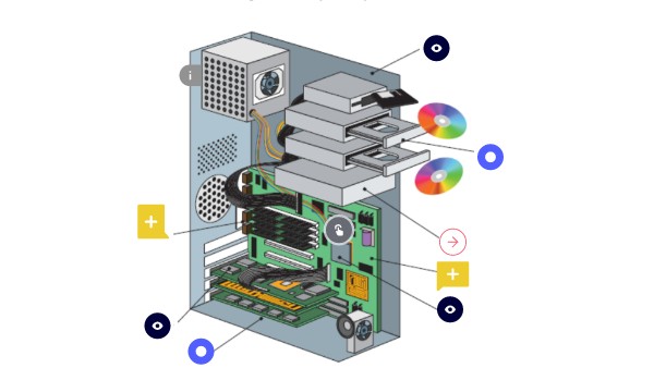 Imagen interactiva hardware | Genially