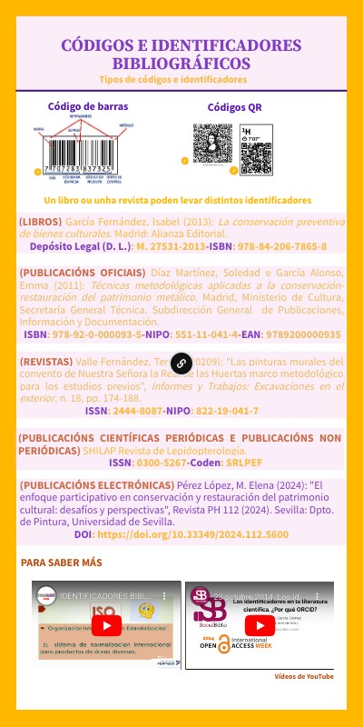 Identificadores bibliográficos