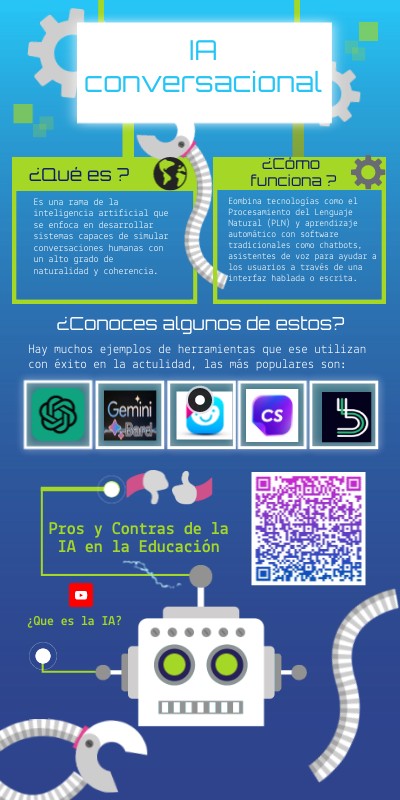 Infografía IA Conversacional