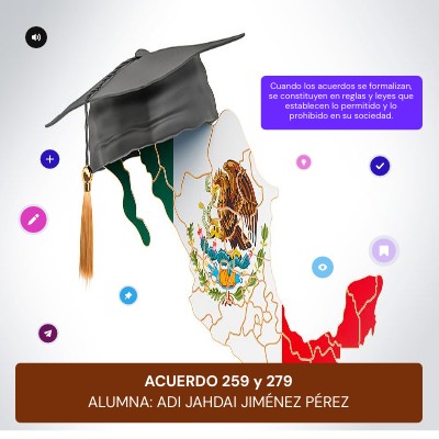 Imagen interactiva Acuerdo 259 y 279 | Genially