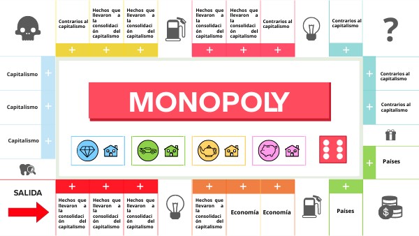 Juego Tablero | Genially