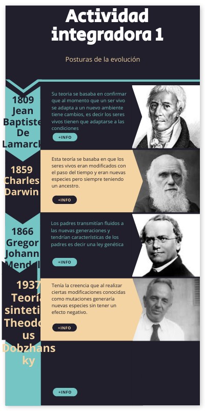 Actividad integradora 1 | Genially