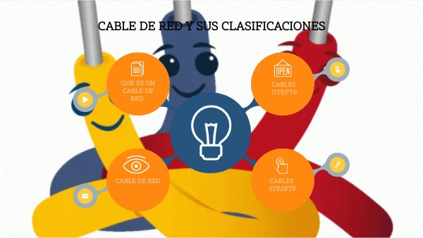 MAPA CONCEPTUAL cable de red | Genially
