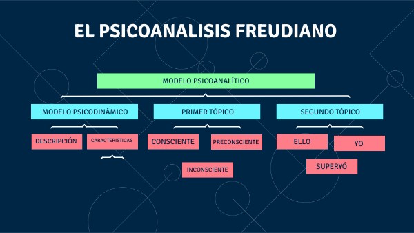 PSICOANÁLISIS FREUDIANO