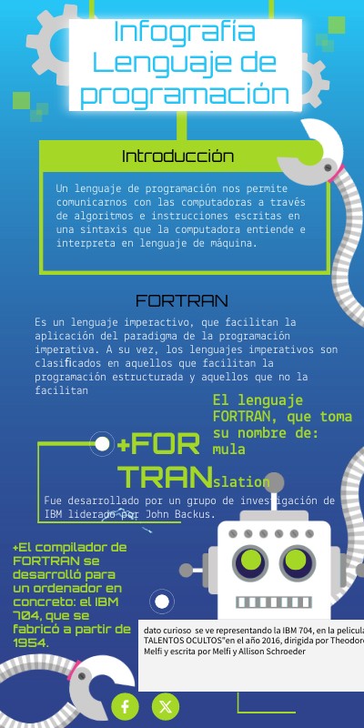 Infografía lenguaje de programacion fortran