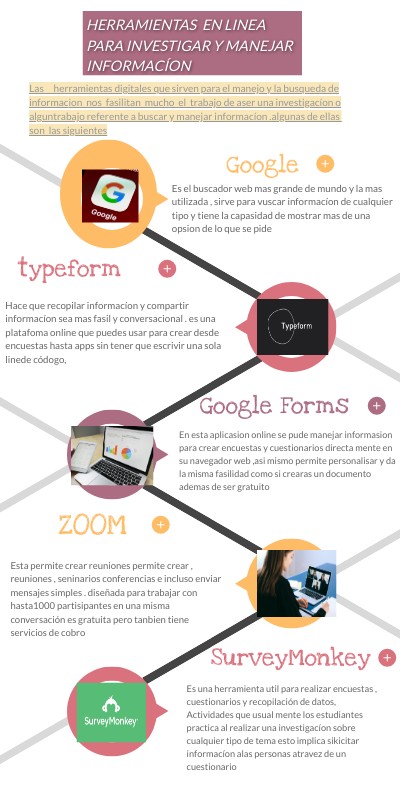 HERRAMIENTAS ONLINE | Genially