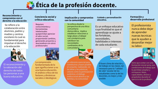 Ética de la profesión docente