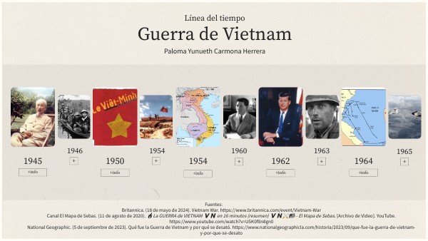 línea del tiempo guerra de vietnam | Genially